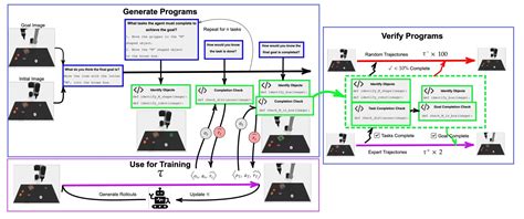 Meet Vlm Car A New Machine Learning Framework Empowering Reinforcement