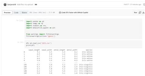Sanjanah A On Linkedin Codsoftinternship Codsoft Internship