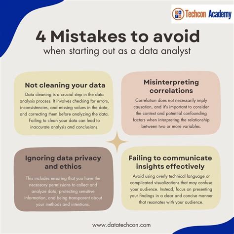 Avoid Data Analysis Traps With Data Analysis Data Techcon Posted On The Topic Linkedin