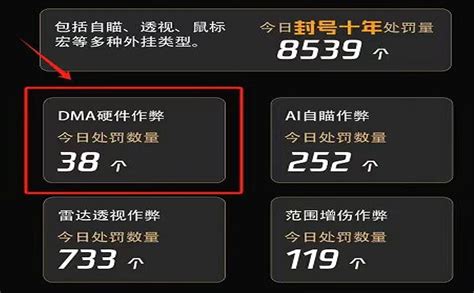《穿越火線》重拳出擊 外掛選手直呼要命 遊戲狂