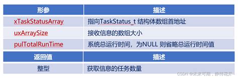 Freertos基础（十）：freertos任务状态查询api函数介绍freertos获取任务状态 Csdn博客