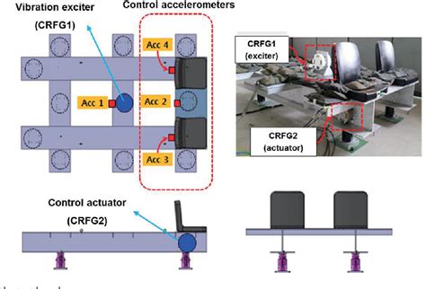 Figure 1 From Test And Simulation Of An Active Vibration Control System