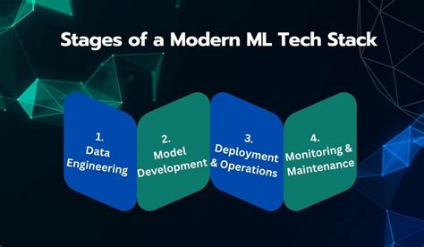 machine learning tech stack essential tools and technologies