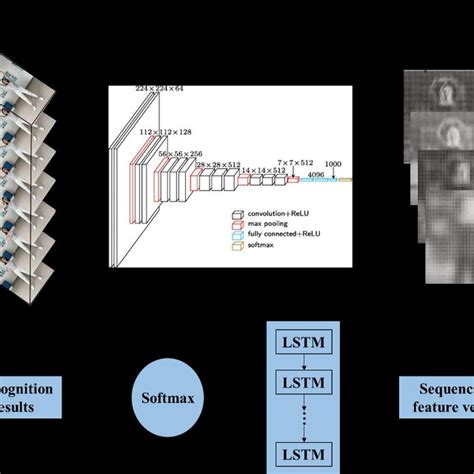 Cnn Lstm Model Architecture Of For Baduanjin Action Recognition