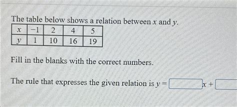 Solved The Table Below Shows A Relation Between X And Chegg Com