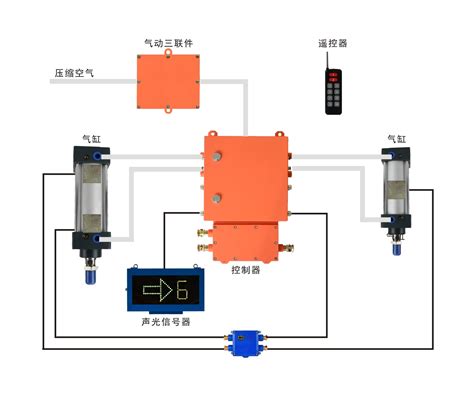 道岔自动控制系统 产品中心 荆州紫辰通信科技有限公司 行业解决方案 单轨吊智能调度管理系统