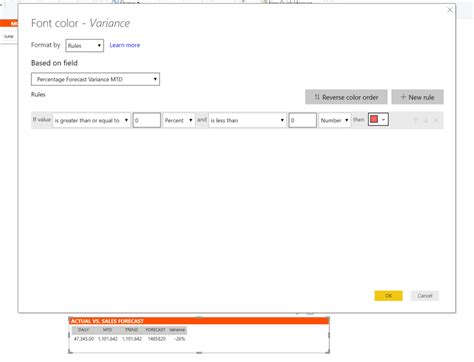 solved conditional formatting negative numbers red microsoft fabric