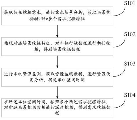 一种自动驾驶车辆的行驶数据挖掘方法及系统与流程