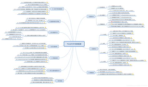 图解thinkphp5框架基础知识开发规范与目录结构thinkphp5 核心框架包 Csdn博客 图解thinkphp5框架基础知识开发规范与目录结构thinkphp5 核心框架包 Csdn博客