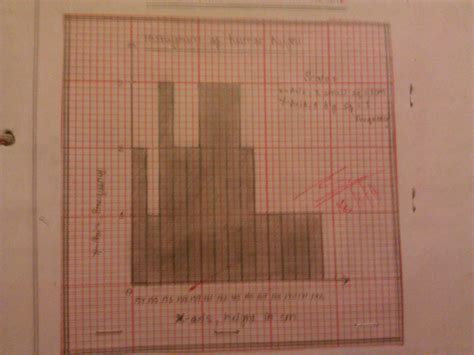 Isolated System Study Of Continuous Variations In The Height In Man And Continuous And
