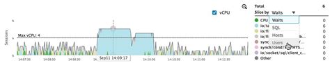 Tuning Amazon Rds For Mysql With Performance Insights Aws Database Blog