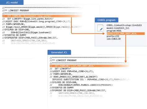 Mainframe Modernization Our Architecture
