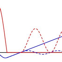 Zero Current Detection Circuit Download Scientific Diagram
