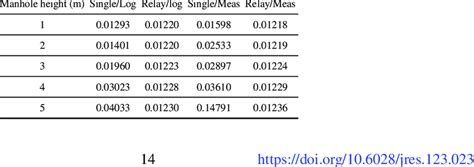 normalized absolute error with big tank size and charge signal with