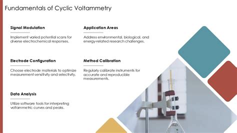 Cyclic Voltammetry Designs Ppt Presentation Acp Ppt Template
