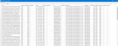 Twitter Sentiment Analysis Using R