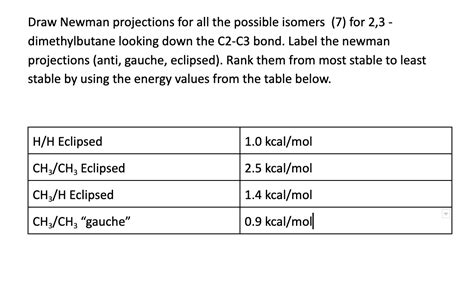 solved draw newman projections for all the possible isomers