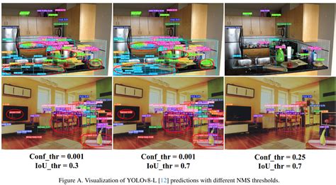 【论文阅读复现】rt Detr的网络结构训练推理验证导出模型 技术栈