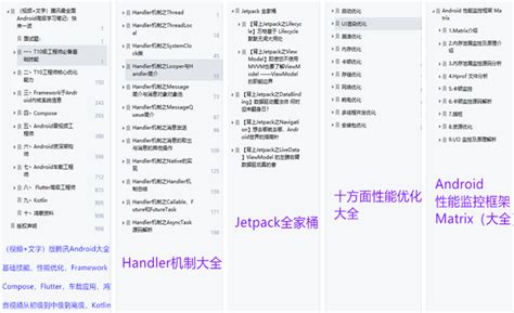 Android开发者，关于性能优化几大点，你都了解了吗？ 知乎