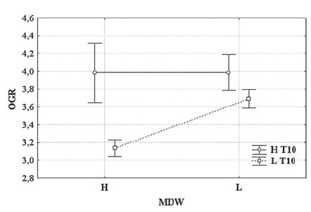Averaged RNA DNA Ratios By One Celsius Temperature Degree Download Scientific Diagram