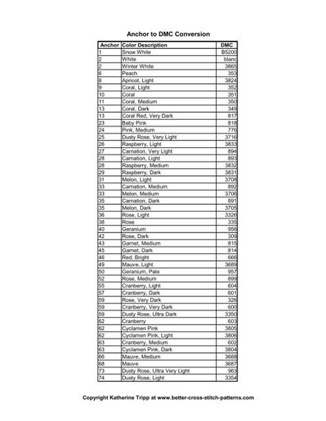 Anchor To DMC Conversion Better Cross Stitch Patterns