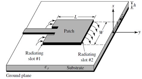 1 Rectangular Microstrip Antenna 32 Download Scientific Diagram