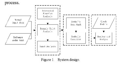 Figure 1 From Directed Symbolic Execution For Binary Vulnerability Mining Semantic Scholar