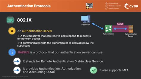 Authentication Protocols X EAP PEAP EAP FAST TLS TTLS And RADIUS SY CompTIA