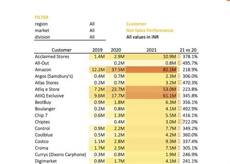 amlan rout on linkedin excel businessintelligence dataanalytics
