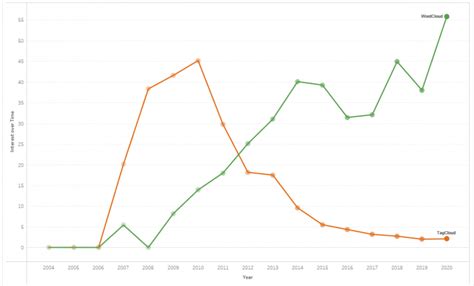 Build Word Cloud In Python Analytics Vidhya