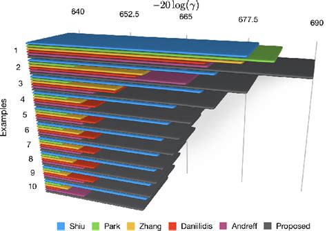Figure 2 From Computationally Efficient Robust Algorithm For Generalized Sensor Calibration