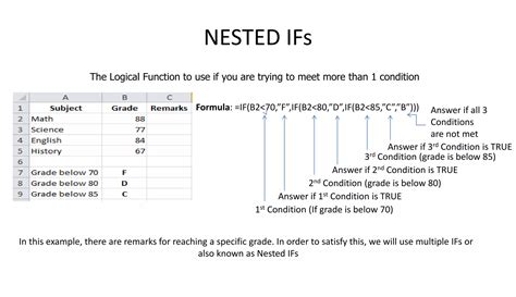 Microsoft Excel Formulas Ppt Microsoft Excel Formulas Ppt
