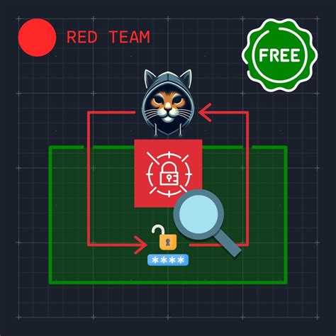 Introducing Free Aws Cloud Security Hands On Labs Cybr