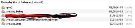Java Finding Where These Instances Used Which Consuming More Memory