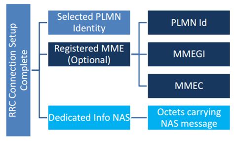 4gnation Random Access Procedure In Lte