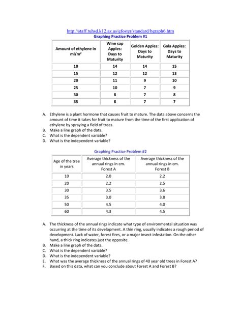Graphing Practice Problem 6