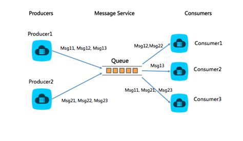 What Is Mns Alibaba Cloud Documentation Center