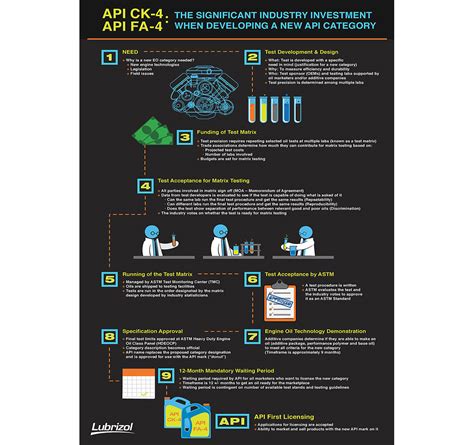 Understanding API CK 4 And FA 4