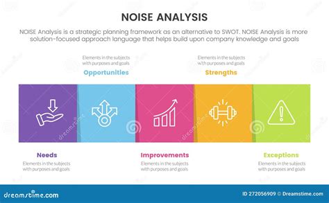 Strategic Analysis Flow Chart Stock Image 205282489