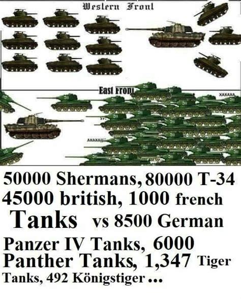 Ww1 Tanks Vs Ww2 Tanks Ww1 Tanks Vs Modern Tanks Sopway