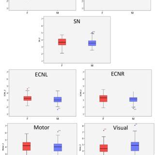 A In Girls Only Ruminative Brooding Mediates The Relation Between SN Download Scientific