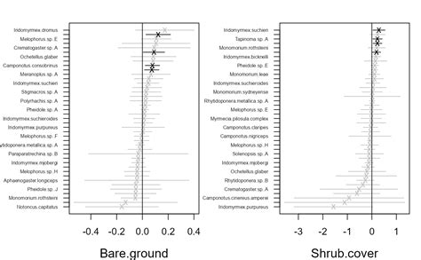 Generalized Linear Latent Variable Models — Gllvm • Gllvm