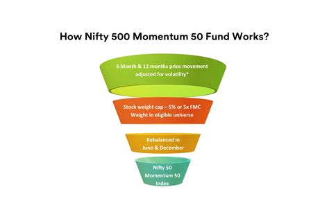 Pnb Metlife Nifty 500 Momentum 50 Index Fund Invest Now