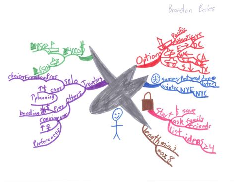 More Idea Maps And Mind Maps From Luther College Principles Of Management Babes Examples 400