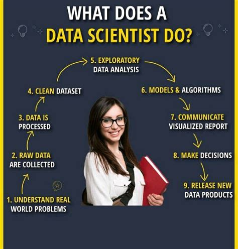 Rohit Pathak On Linkedin Datascience Datascientist Computerscience