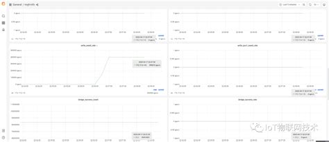 fluxmq：高性能 mqtt 云原生的 iot 物联网平台 csdn博客