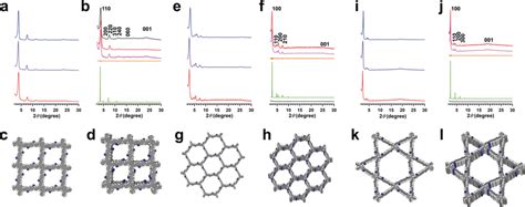 Pxrd Patterns And Crystal Structures Of Sp²c‐cofs A Pxrd Patterns Of