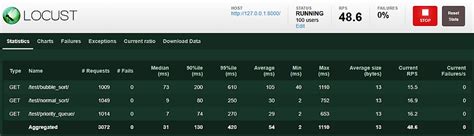 [django] Locust를 활용한 부하 테스트 Load Testing