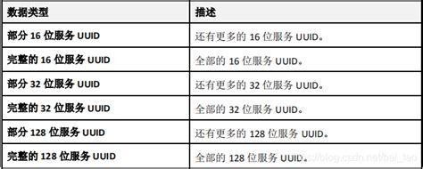 蓝牙之ble学习小结body Sensor Location Csdn博客