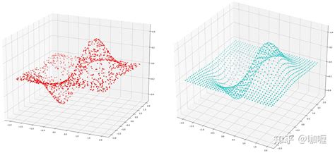 在python中使用 Scipy 执行多维插值方法对比 知乎 在python中使用 Scipy 执行多维插值方法对比 知乎